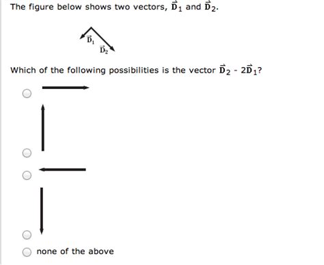 Solved The Figure Below Shows Two Vectors And Which Of Chegg Com