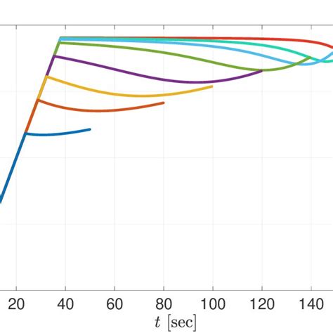 Problem P3 Optimal Observer Paths And Course Histories Download Scientific Diagram