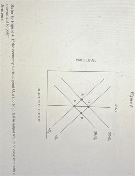 solved figure 4 quantity of output refer to figure 4 if the