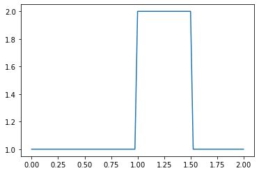 Step 3 Convergence And The CFL Condition CFD With Python