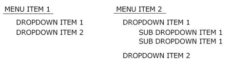 Javascript Bootstrap Menu Dropdown Problems Stack Overflow