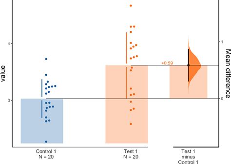 Data Analysis Using Bootstrap Coupled Estimation • Dabestr