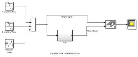 Verify Fir Filter On Arm Cortex A Processor