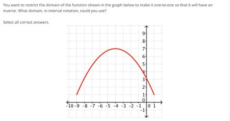you want to restrict the domain of the function shown