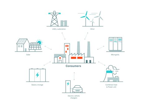 Distributed Energy Resources Nano Energies Let Your Business Profit