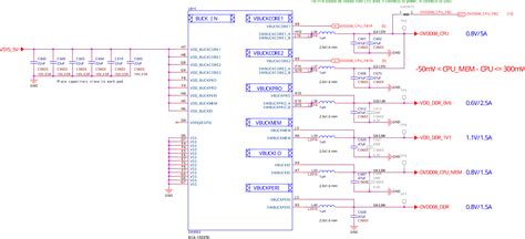 Design Specifications BeagleBoard Documentation