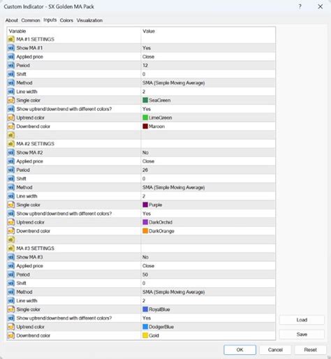 Sx Golden Ma Pack Mt4 Free Download Trading Indicator For Metatrader 4