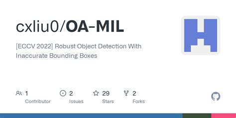 OA MIL Faster Rcnn R50 Fpn Coco Oamil Py At Main Cxliu0 OA MIL GitHub