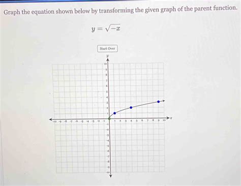 Solved Graph The Equation Shown Below By Transforming The Given Graph