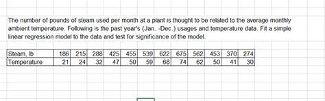 Solved Please Use Minitab Generate Prediction Interval For