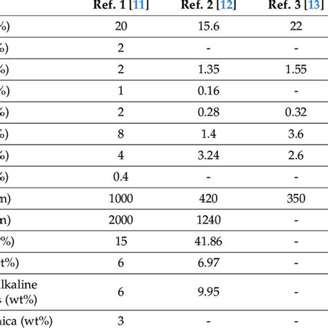 Survey Of E Scrap Composition Download Scientific Diagram
