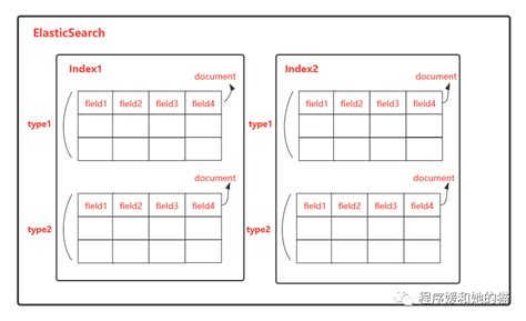 Elasticsearch索引、文档基本操作 墨天轮