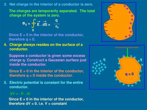 Electrostatics Part 3 PowerPoint Slides LearnPick India