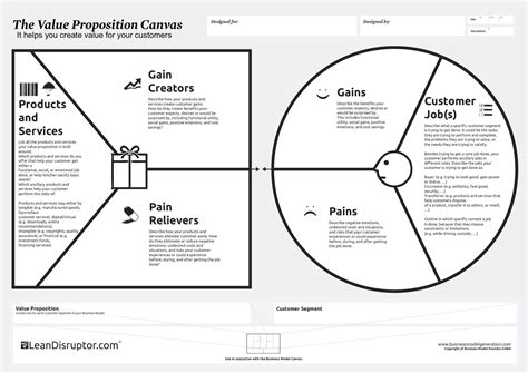 Value Proposition Canvas Egoogle Sheet Template Customize And Print
