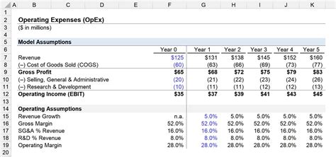 Operating Expenses Opex Formula Calculator