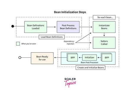 Spring面试题，41道spring八股文（13万字63张手绘图），面渣逆袭必看👍 二哥的java进阶之路