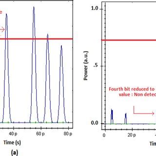 A Switching Of Packets Based On Header Extraction And Header Download Scientific Diagram