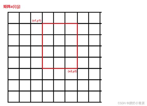 二维差分 三维差分算法笔记 Csdn博客