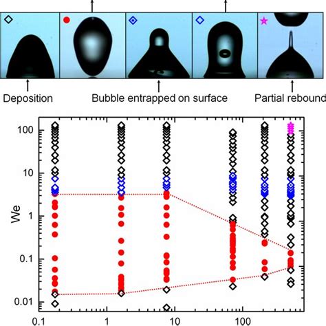 Pdf Droplet Impact On Soft Viscoelastic Surfaces