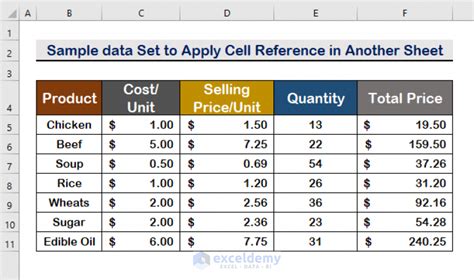 Excel Vba Cell Reference In Another Sheet 4 Methods Exceldemy