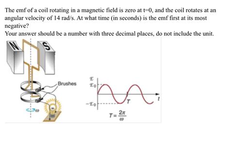 Solved The Emf Of A Coil Rotating In A Magnetic Field Is
