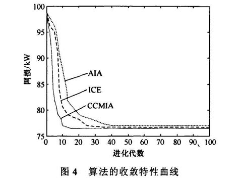 含分布式电源的配电网日前两阶段优化调度模型 Madai109 博客园 含分布式电源的配电网日前两阶段优化调度模型 Madai109 博客园
