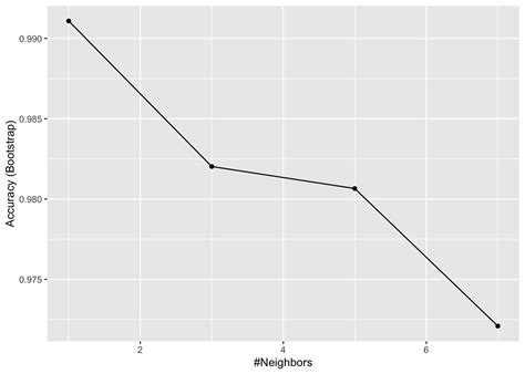 5 Section 4 Distance Knn Cross Validation And Generative Models Data Science Machine Learning