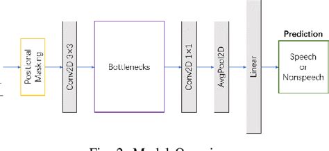 figure 1 from a computation efficient neural network for vad using