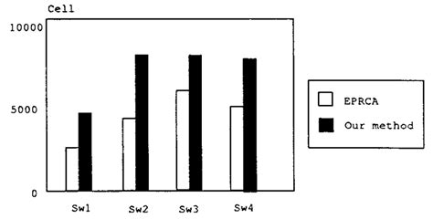Throughput Of Each Switch Download Scientific Diagram