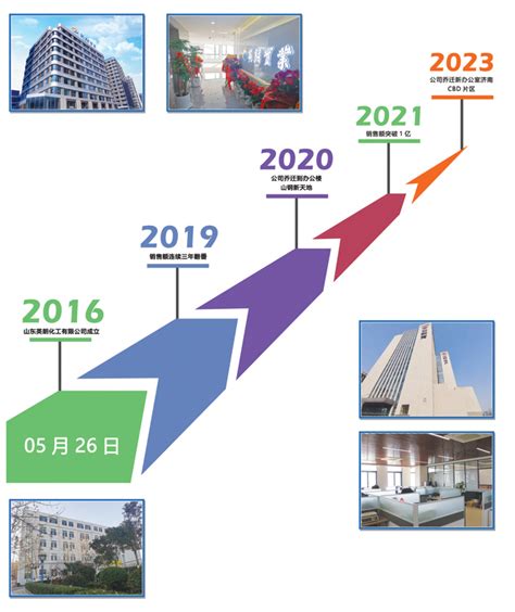 山东英朗化工有限公司 光酰事业部