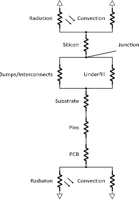 Figure 1 From Thermal Modelling And Simulation Techniques For Multicore Processors Semantic