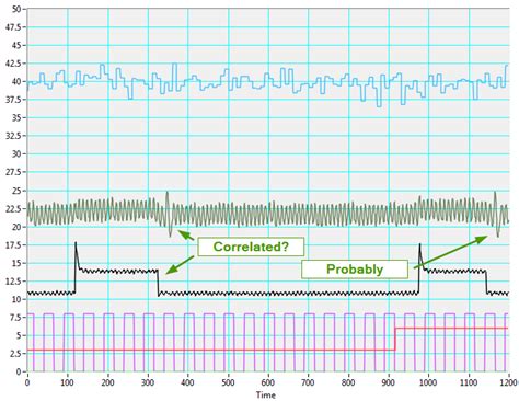Use Graphing To Troubleshoot Labview Based Ats Without Debugging