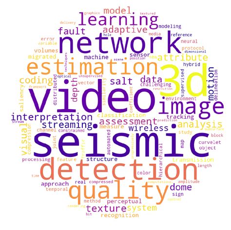 Ghassan Alregib Olives Omni Lab For Intelligent Visual Engineering And Science