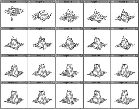2 The Adaptation Of The Firing Potential Of The Stochastic Units Are