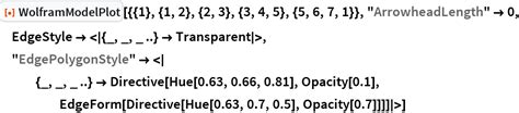 WolframModelPlot Wolfram Function Repository