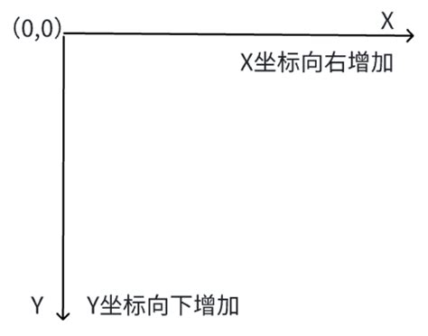 【qt】常用控件（概述、qwidget核心属性、按钮类控件、显示类控件、输入类控件、多元素控件、容器类控件、布局管理器） Csdn博客