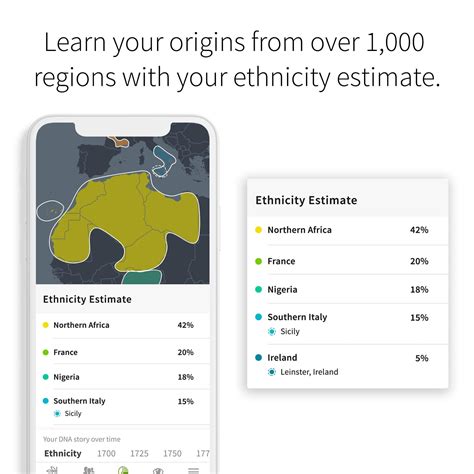 Buy Ancestrydna Traits Genetic Ethnicity Traits Test Ancestrydna