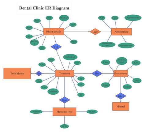 Inventory Management System Er Diagram
