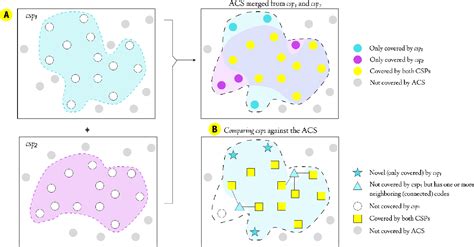 Figure 1 From A Computational Method For Measuringopen Codesin Qualitative Analysis Semantic