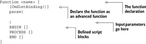 Chapter 7 Advanced Functions Part 1 · Learn Powershell Toolmaking In