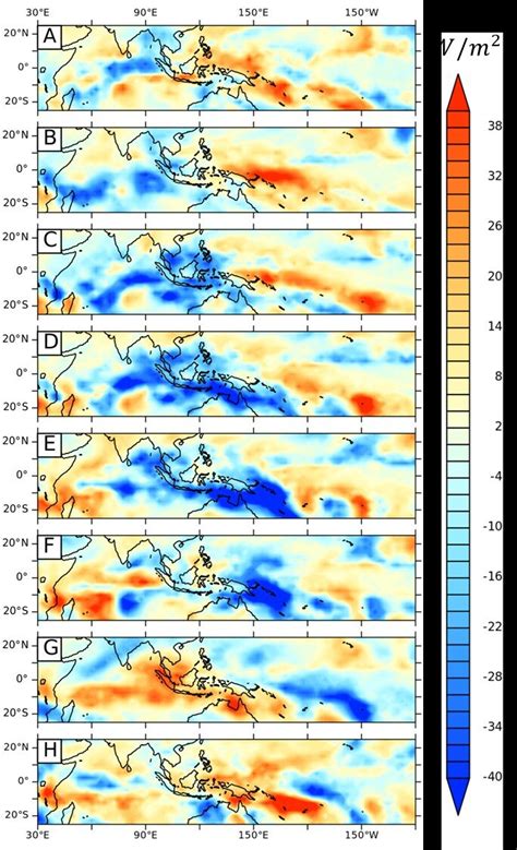 Mjo Propagation Is Clearly Seen By Spatial Negative Anomaly Of Olr From Download Scientific