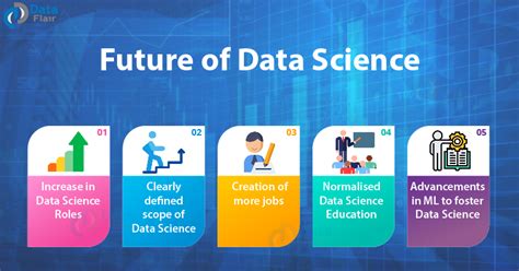 Data Science Scope In India Iimt Group Of Colleges