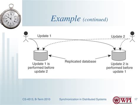 Ppt Synchronization In Distributed Systems Powerpoint Presentation