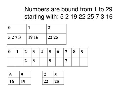 ppt sequential sorting powerpoint presentation free download id