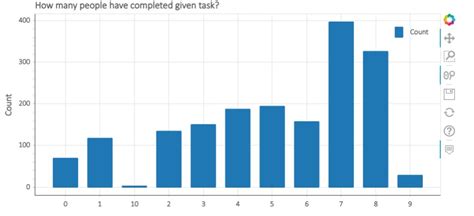 Bokeh Python Library Guide For Data Visualization With Bokeh