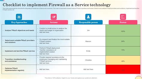 Checklist To Implement Firewall As A Service Technology Network