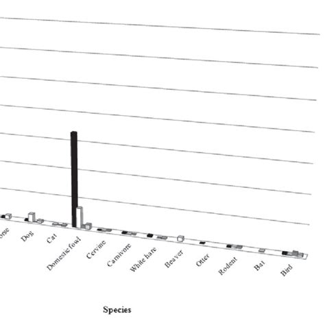 The Distribution Of Sheep Goat Ovis Aries Capra Hircus Bone Specimens Download Scientific