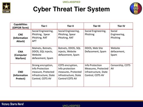 Warfighting Functions Infowar Ppt Download