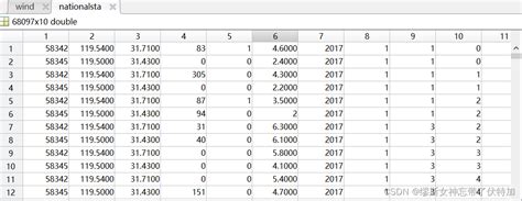 Matlab中如何实现对风速、风向求日平均（通过uv的分解与合成） 风向矢量平均计算实例 牛牛精灵的博客 Csdn博客