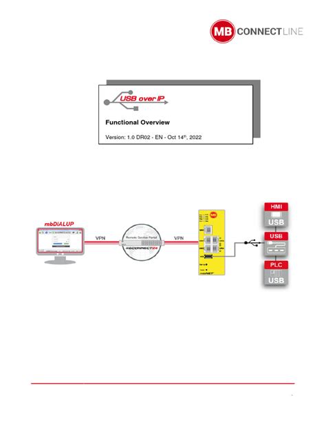 usb over ip functional overview en pdf